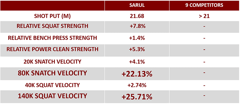 斐波那契序列和运动员发展——SimpliFaster亚博真人取现快 - 下载亚搏体肓