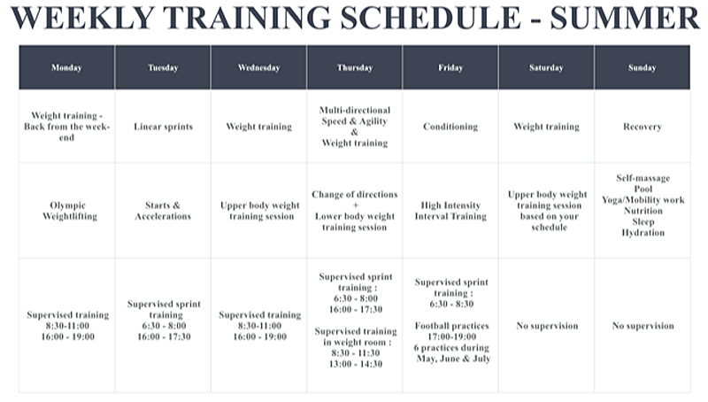 如何规划加拿大大学足球的休赛期第二部分:夏季和赛季训练 - 下载亚搏体肓