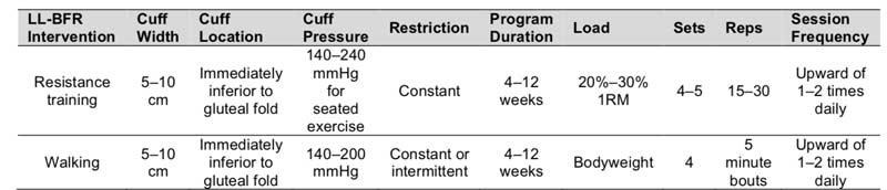 血流限制训练在运动员下肢康复中的应用 - 下载亚搏体肓