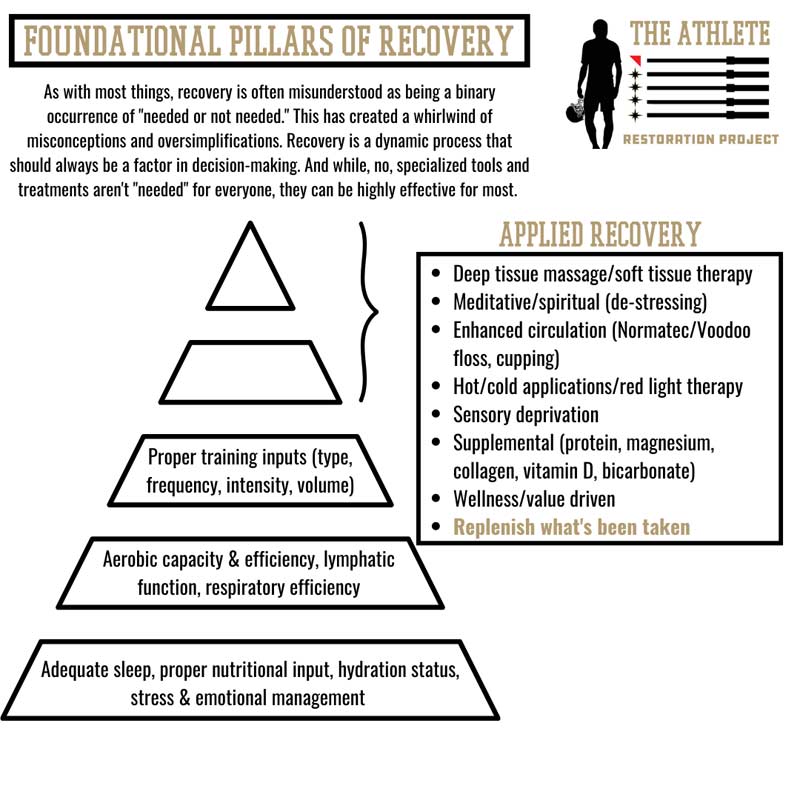 使用NormaTec Go提高您的恢复 - 下载亚搏体肓